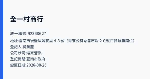 全一村商行的照片-統編 92348627(臺南市) 公司登記資料與營業項目詳細圖表