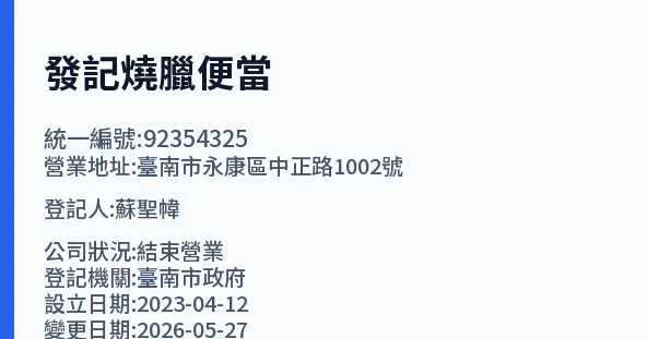 發記燒臘便當的照片-統編 92354325(臺南市) 公司登記資料與營業項目詳細圖表