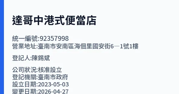 達哥中港式便當店的照片-統編 92357998(臺南市) 公司登記資料與營業項目詳細圖表