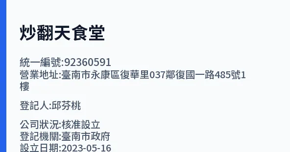 炒翻天食堂的照片-統編 92360591(臺南市) 公司登記資料與營業項目詳細圖表