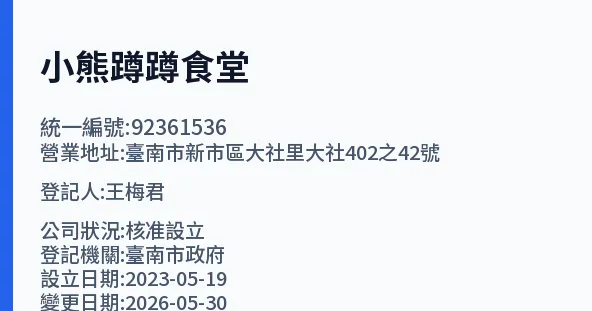 小熊蹲蹲食堂的照片-統編 92361536(臺南市) 公司登記資料與營業項目詳細圖表