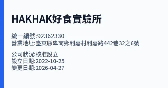 HAKHAK好食實驗所的照片-統編 92362330(臺東縣) 公司登記資料與營業項目詳細圖表