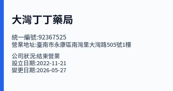 大灣丁丁藥局的照片-統編 92367525(臺南市) 公司登記資料與營業項目詳細圖表