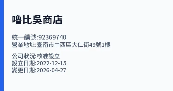 嚕比吳商店的照片-統編 92369740(臺南市) 公司登記資料與營業項目詳細圖表