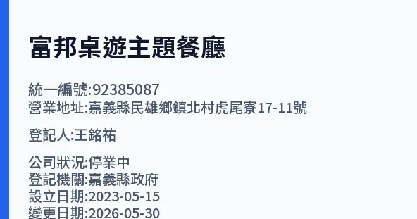 富邦桌遊主題餐廳的照片-統編 92385087(嘉義縣) 公司登記資料與營業項目詳細圖表