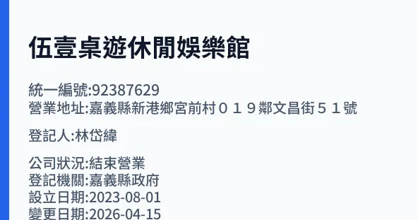 伍壹桌遊休閒娛樂館的照片-統編 92387629(嘉義縣) 公司登記資料與營業項目詳細圖表