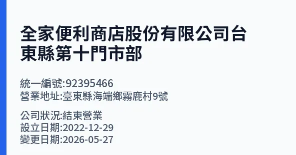 全家便利商店股份有限公司台東縣第十門市部的照片-統編 92395466(臺東縣) 公司登記資料與營業項目詳細圖表