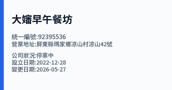 大嬸早午餐坊的照片-統編 92395536(屏東縣) 公司登記資料與營業項目詳細圖表