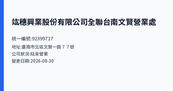竑穗興業股份有限公司全聯台南文賢營業處的照片-統編 92399717(臺南市) 公司登記資料與營業項目詳細圖表