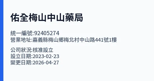 佑全梅山中山藥局的照片-統編 92405274(嘉義縣) 公司登記資料與營業項目詳細圖表