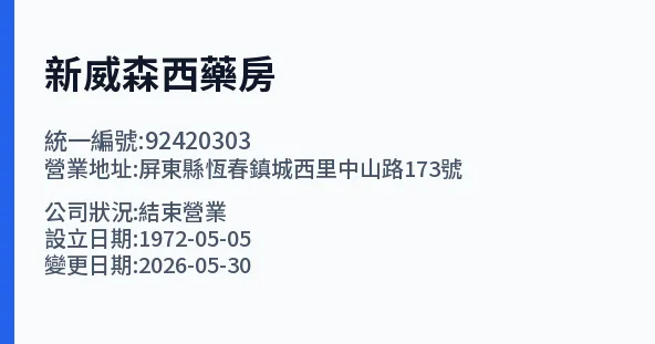 新威森西藥房的照片-統編 92420303(屏東縣) 公司登記資料與營業項目詳細圖表
