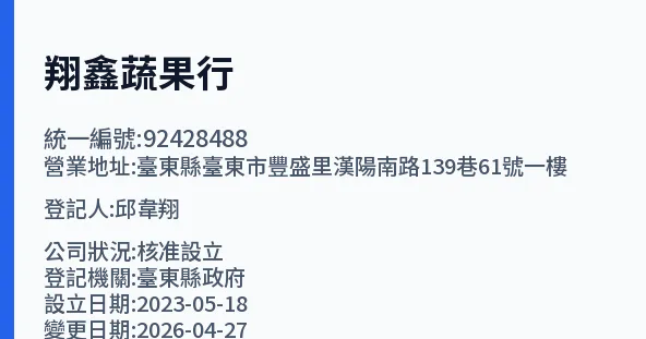 翔鑫蔬果行的照片-統編 92428488(臺東縣) 公司登記資料與營業項目詳細圖表