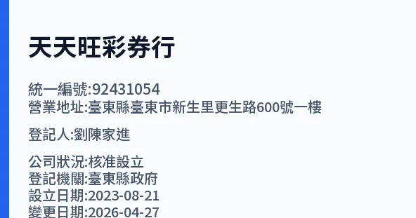 天天旺彩券行的照片-統編 92431054(臺東縣) 公司登記資料與營業項目詳細圖表
