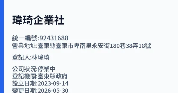 瑋琦企業社的照片-統編 92431688(臺東縣) 公司登記資料與營業項目詳細圖表