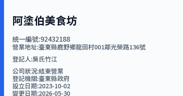 阿塗伯美食坊的照片-統編 92432188(臺東縣) 公司登記資料與營業項目詳細圖表