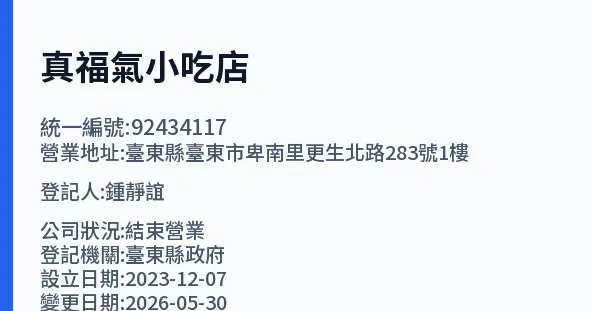 真福氣小吃店的照片-統編 92434117(臺東縣) 公司登記資料與營業項目詳細圖表