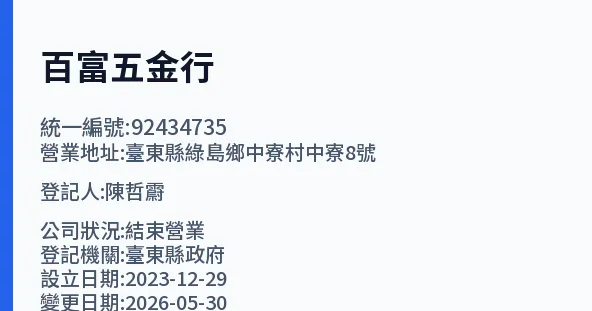 百富五金行的照片-統編 92434735(臺東縣) 公司登記資料與營業項目詳細圖表