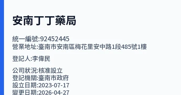安南丁丁藥局的照片-統編 92452445(臺南市) 公司登記資料與營業項目詳細圖表