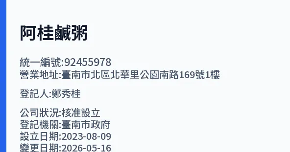 阿桂鹹粥的照片-統編 92455978(臺南市) 公司登記資料與營業項目詳細圖表