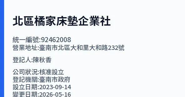北區橘家床墊企業社的照片-統編 92462008(臺南市) 公司登記資料與營業項目詳細圖表