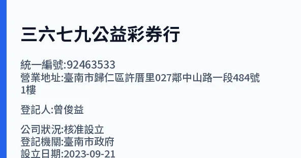 三六七九公益彩券行的照片-統編 92463533(臺南市) 公司登記資料與營業項目詳細圖表