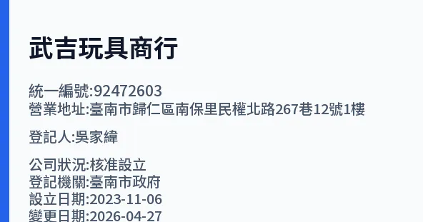 武吉玩具商行的照片-統編 92472603(臺南市) 公司登記資料與營業項目詳細圖表