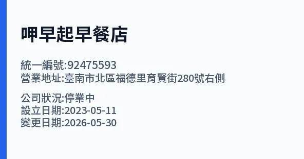 呷早起早餐店的照片-統編 92475593(臺南市) 公司登記資料與營業項目詳細圖表