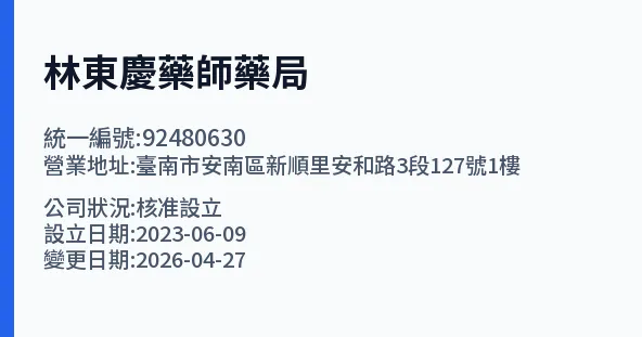 林東慶藥師藥局的照片-統編 92480630(臺南市) 公司登記資料與營業項目詳細圖表