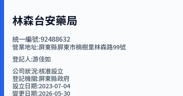林森台安藥局的照片-統編 92488632(屏東縣) 公司登記資料與營業項目詳細圖表