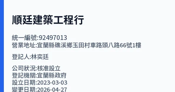 順廷建築工程行的照片-統編 92497013(宜蘭縣) 公司登記資料與營業項目詳細圖表