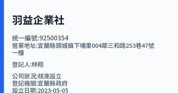 羽益企業社的照片-統編 92500354(宜蘭縣) 公司登記資料與營業項目詳細圖表