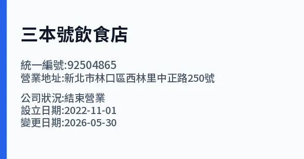 三本號飲食店的照片-統編 92504865(新北市) 公司登記資料與營業項目詳細圖表