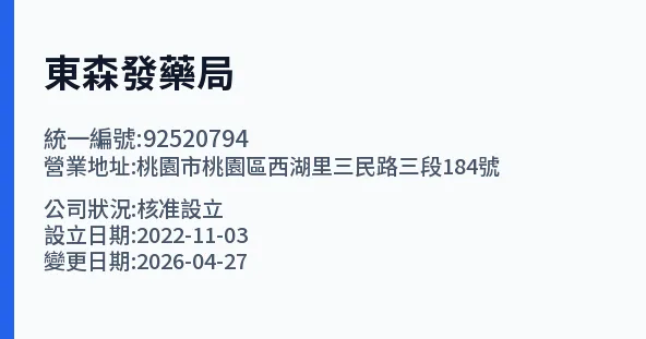 東森發藥局的照片-統編 92520794(桃園市) 公司登記資料與營業項目詳細圖表