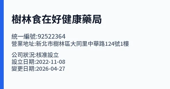 樹林食在好健康藥局的照片-統編 92522364(新北市) 公司登記資料與營業項目詳細圖表