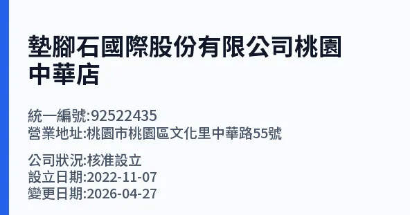 墊腳石國際股份有限公司桃園中華店的照片-統編 92522435(桃園市) 公司登記資料與營業項目詳細圖表