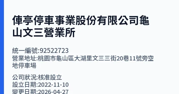 俥亭停車事業股份有限公司龜山文三營業所的照片-統編 92522723(桃園市) 公司登記資料與營業項目詳細圖表