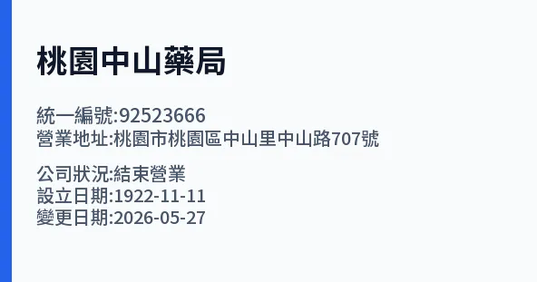 桃園中山藥局的照片-統編 92523666(桃園市) 公司登記資料與營業項目詳細圖表