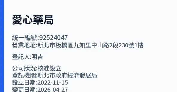 愛心藥局的照片-統編 92524047(新北市) 公司登記資料與營業項目詳細圖表