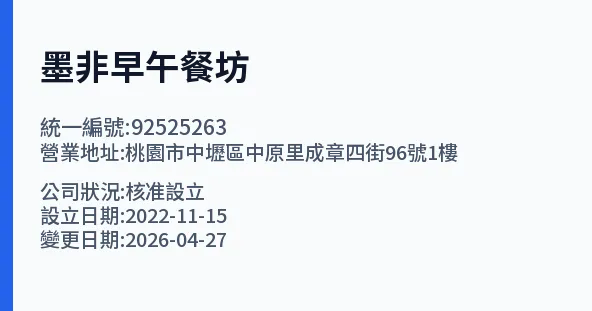 墨非早午餐坊的照片-統編 92525263(桃園市) 公司登記資料與營業項目詳細圖表