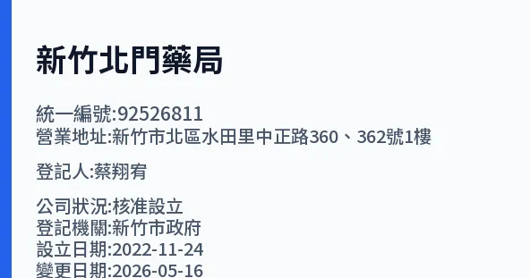 新竹北門藥局的照片-統編 92526811(新竹市) 公司登記資料與營業項目詳細圖表