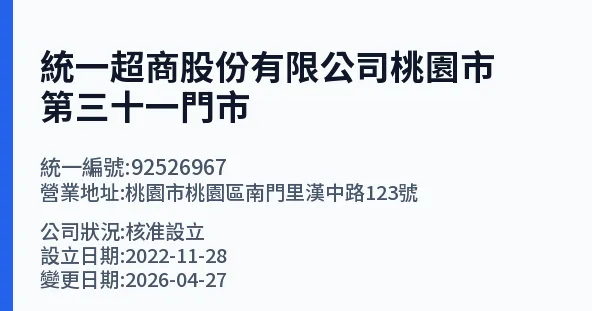 統一超商股份有限公司桃園市第三十一門市的照片-統編 92526967(桃園市) 公司登記資料與營業項目詳細圖表
