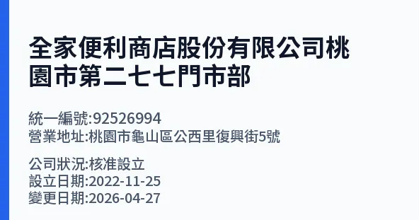 全家便利商店股份有限公司桃園市第二七七門市部的照片-統編 92526994(桃園市) 公司登記資料與營業項目詳細圖表