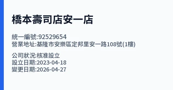 橋本壽司店安一店的照片-統編 92529654(基隆市) 公司登記資料與營業項目詳細圖表