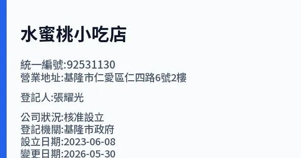 水蜜桃小吃店的照片-統編 92531130(基隆市) 公司登記資料與營業項目詳細圖表