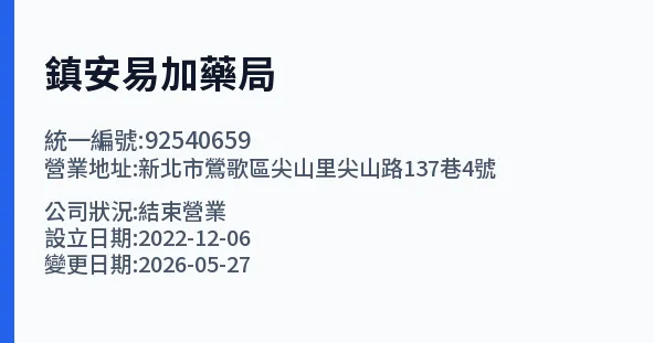 鎮安易加藥局的照片-統編 92540659(新北市) 公司登記資料與營業項目詳細圖表