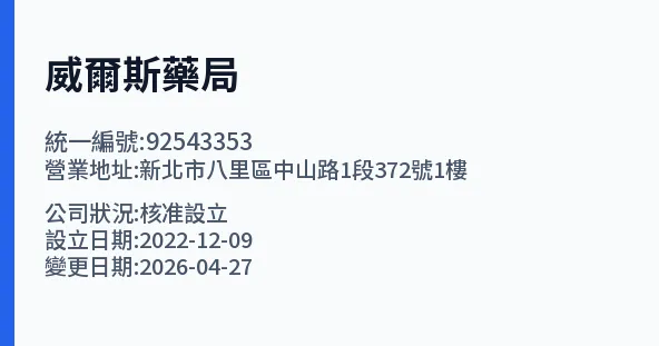 威爾斯藥局的照片-統編 92543353(新北市) 公司登記資料與營業項目詳細圖表