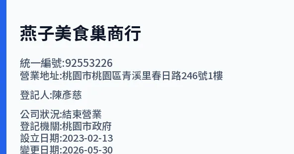 燕子美食巢商行的照片-統編 92553226(桃園市) 公司登記資料與營業項目詳細圖表