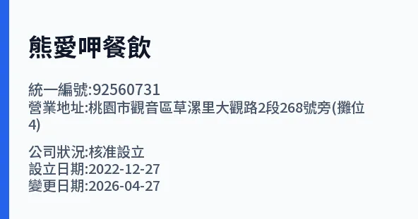 熊愛呷餐飲的照片-統編 92560731(桃園市) 公司登記資料與營業項目詳細圖表