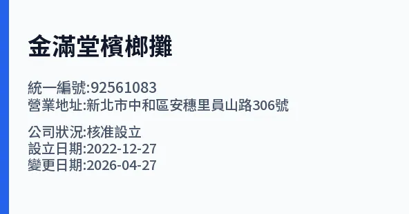 金滿堂檳榔攤的照片-統編 92561083(新北市) 公司登記資料與營業項目詳細圖表