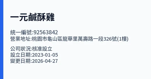 一元鹹酥雞的照片-統編 92563842(桃園市) 公司登記資料與營業項目詳細圖表